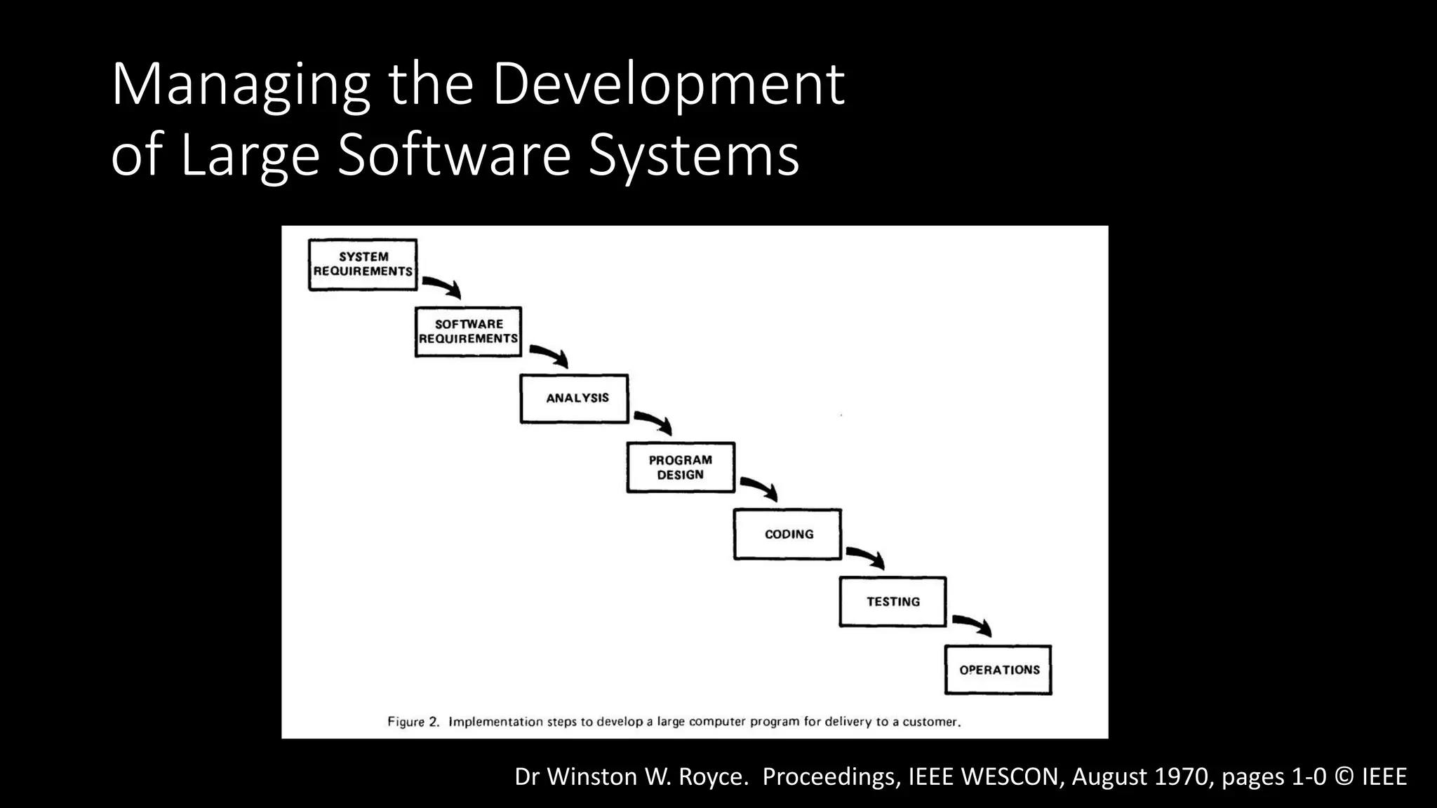 Extreme Programming (XP): Revisted | PPTX