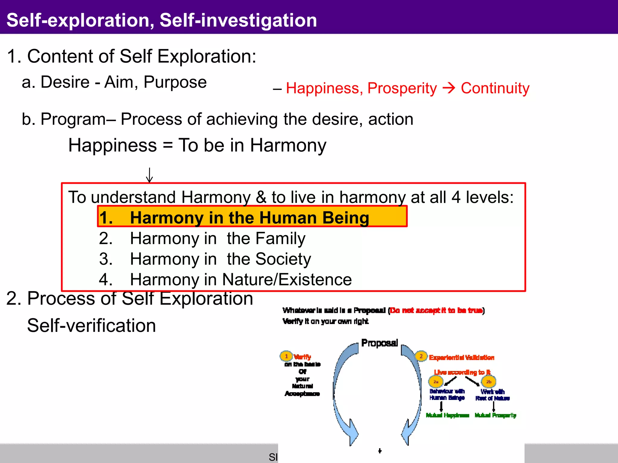 Co existence of self and body & needs of self & body | PDF