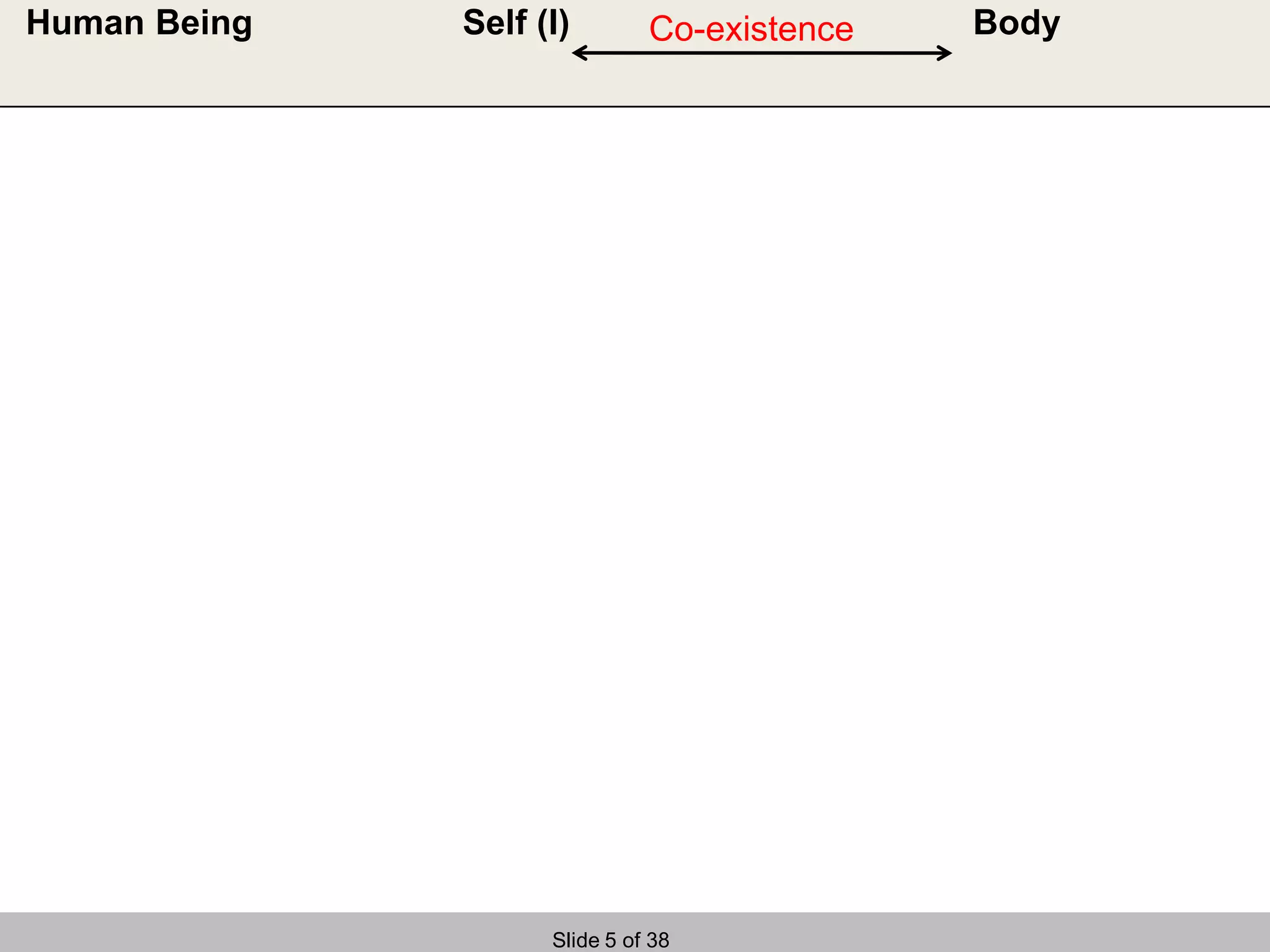 Co existence of self and body & needs of self & body | PDF