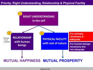 Co existence of self and body & needs of self & body | PDF