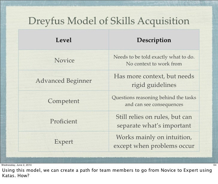 Dreyfus Model of Skills Acquisition