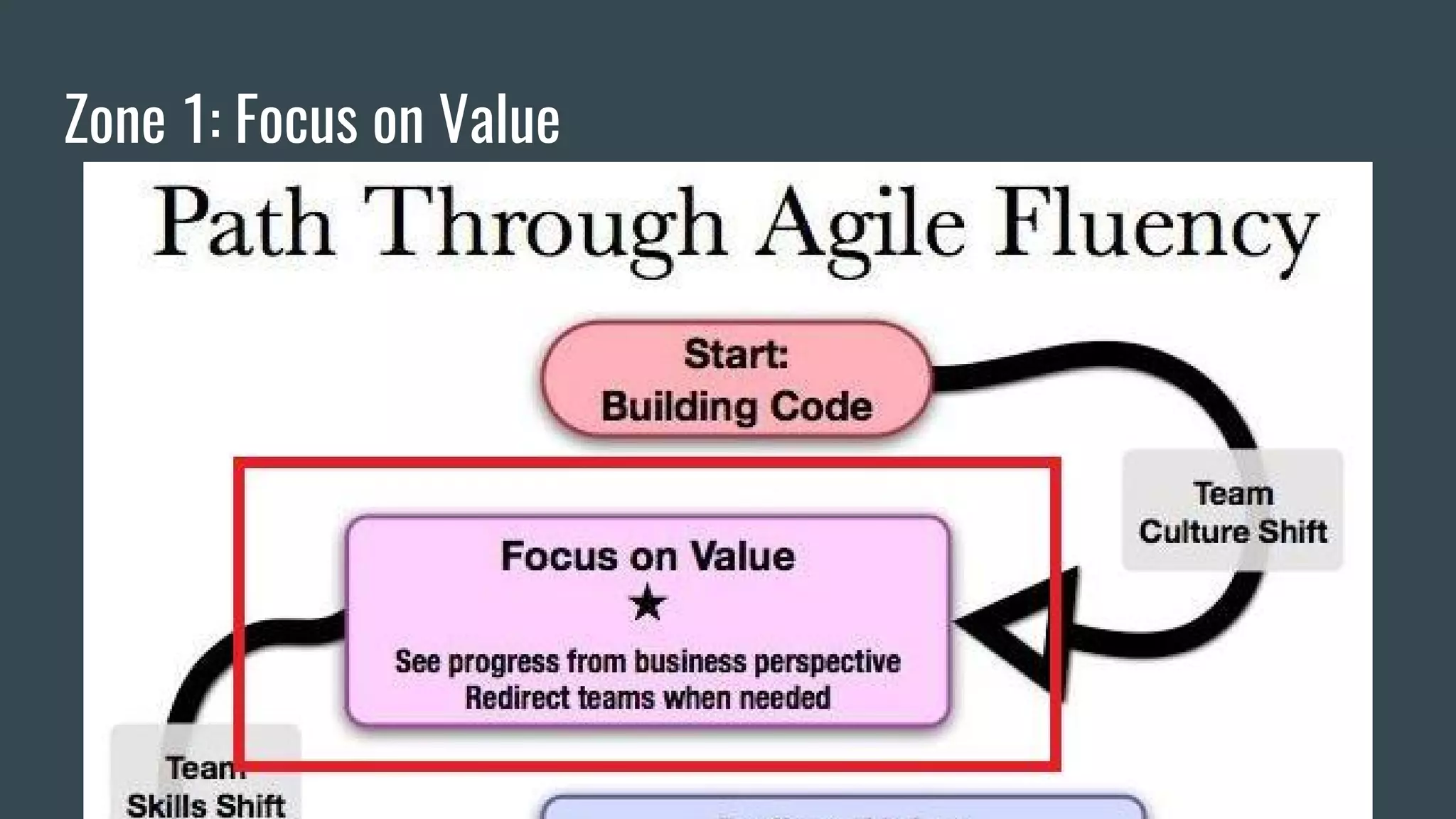 Xp2017 agile fluency choose your own adventure | PPT