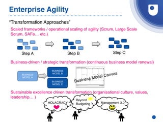 Enterprise Agility | PPT