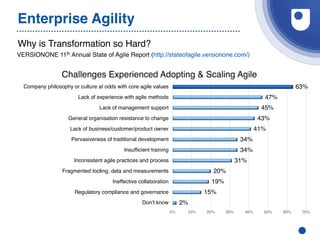 Enterprise Agility | PPT