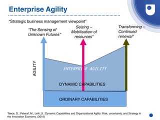 Enterprise Agility | PDF