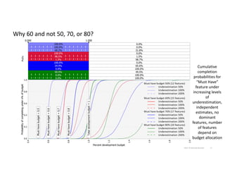 MoSCoW Rules: A quantitative expose | PPT