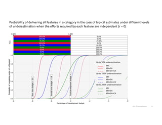 MoSCoW Rules: A quantitative expose | PPT