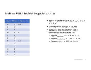 MoSCoW Rules: A quantitative expose | PPT