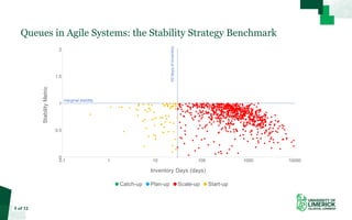 Comparing Stability and Sustainability in Agile Systems | PPT