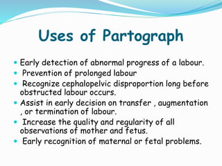 Partograph-Modified | PPTX
