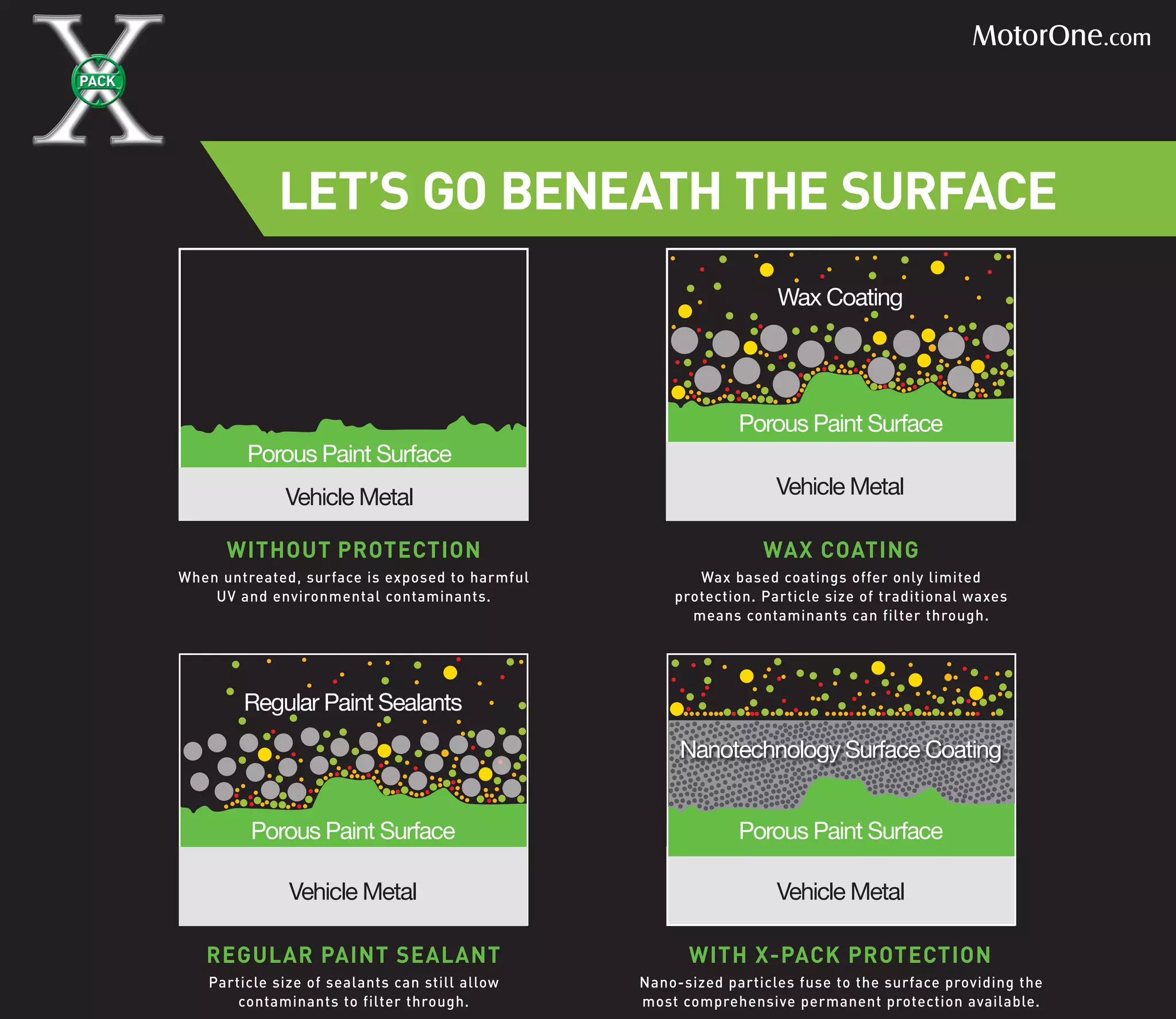 X-PACK Vehicle Protection | PDF