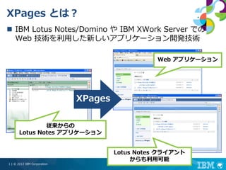 XPages Mobile Application Development | PPT