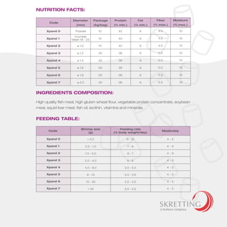 Xpand- innovative feed solution of shrimp | PDF | Agriculture | Industries