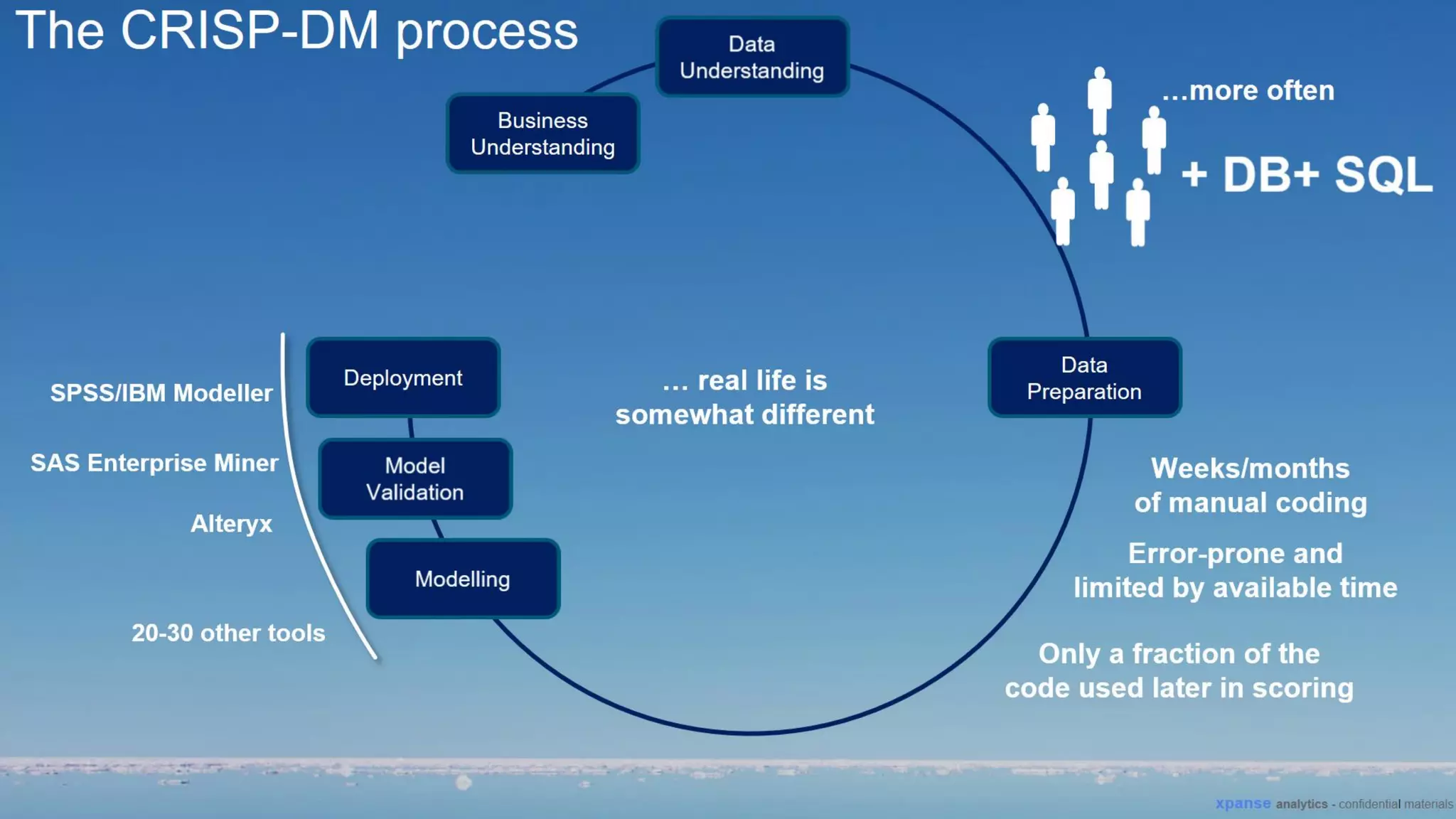 Xpanse Analytics Platform | PPT