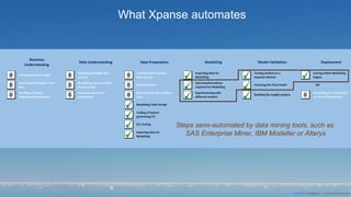 Xpanse Analytics Platform | PPT