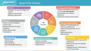 Emerging QA COE Practice by Mukund Wangikar | PPT