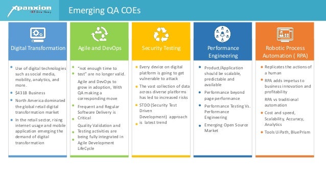 Emerging QA COE Practice by Mukund Wangikar