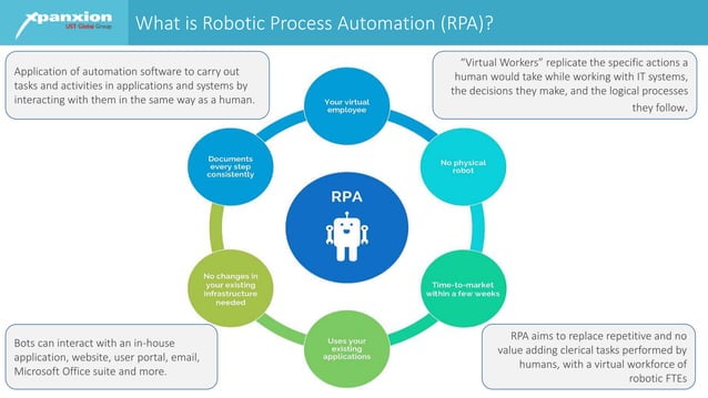 Adoption of Robotic Automation Process | PPTX | Robotics | Technology & Computing