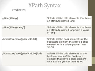 X path | PPT