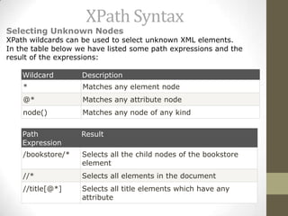 X path | PPT
