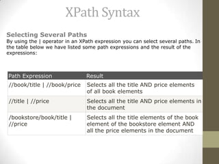 X path | PPT