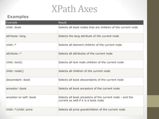 X path | PPT