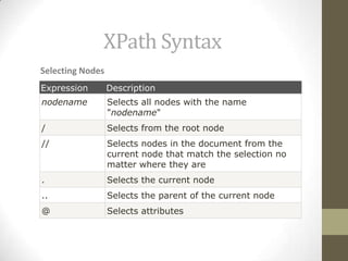 X path | PPT