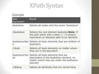 X path | PPT