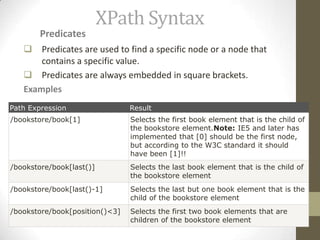 X path | PPT