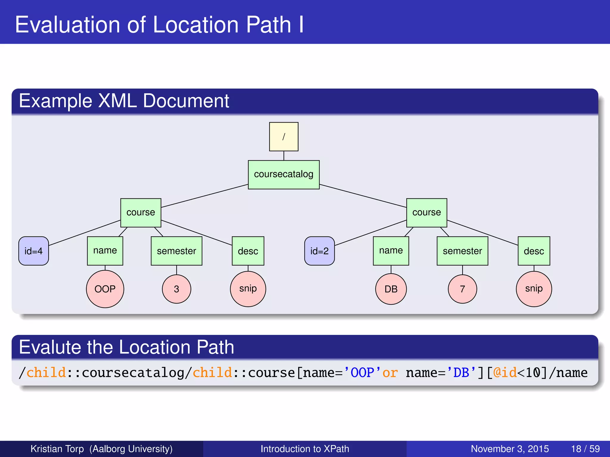 Introduction to XPath | PDF