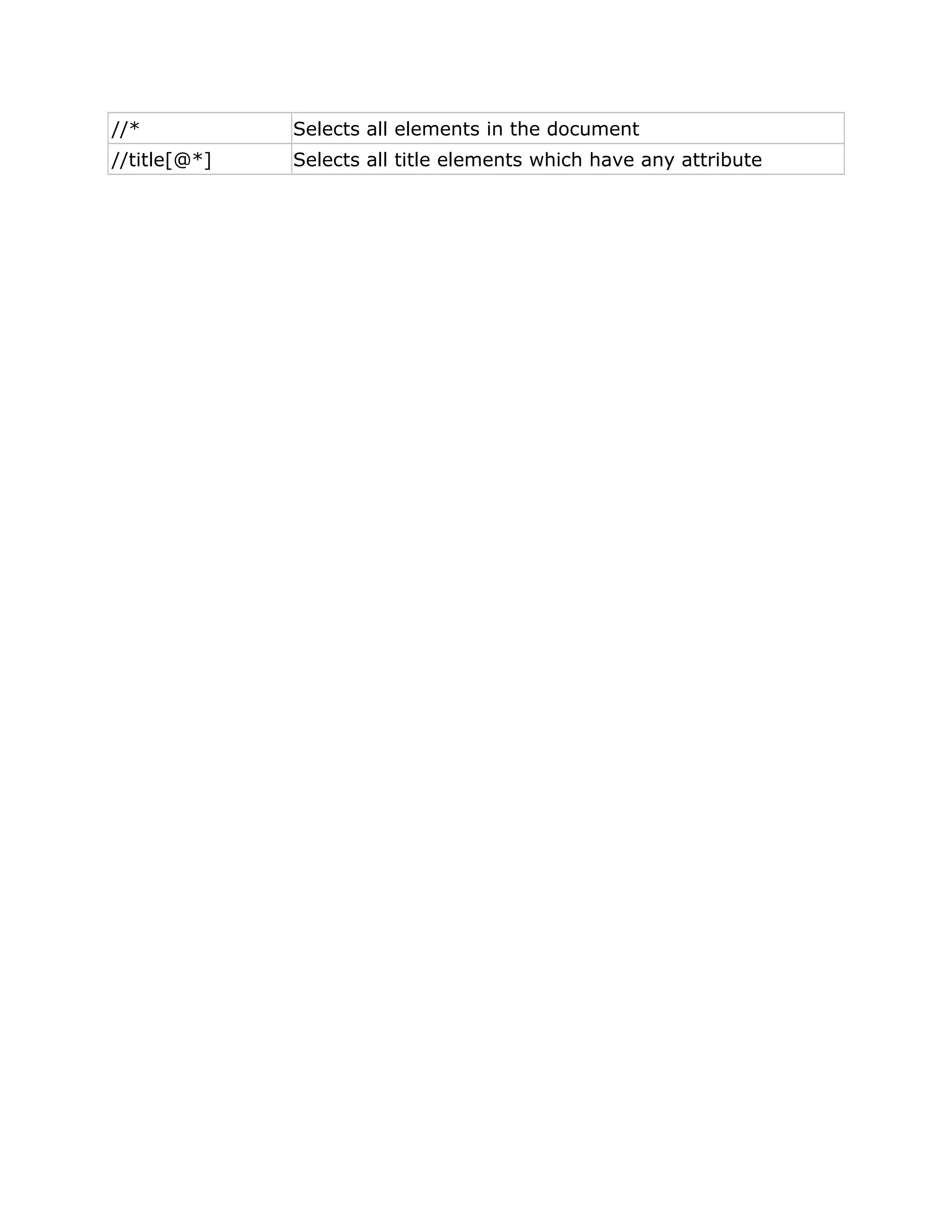 Xpath Pdf 