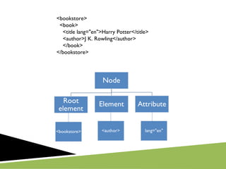 Xpath.pdf | Web Design and HTML | Internet