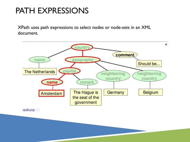 A brief overview of XPath - Topic in XML - Web Technologies | PPT