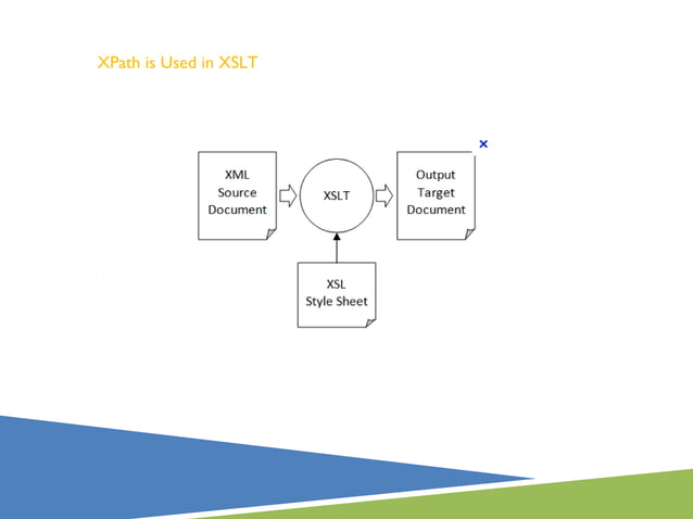 A brief overview of XPath - Topic in XML - Web Technologies | PPT