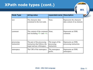 XPath - XML Path Language | PPT