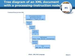 XPath - XML Path Language | PPT