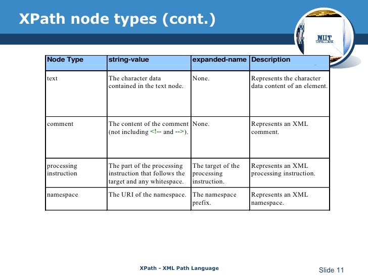 XPath - XML Path Language XPath - XML Path Language