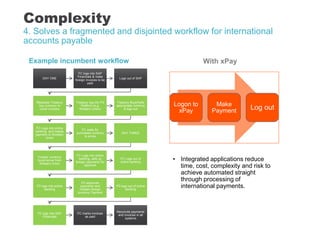 xPay Value Proposition | PPTX