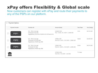 xPay Value Proposition | PPTX