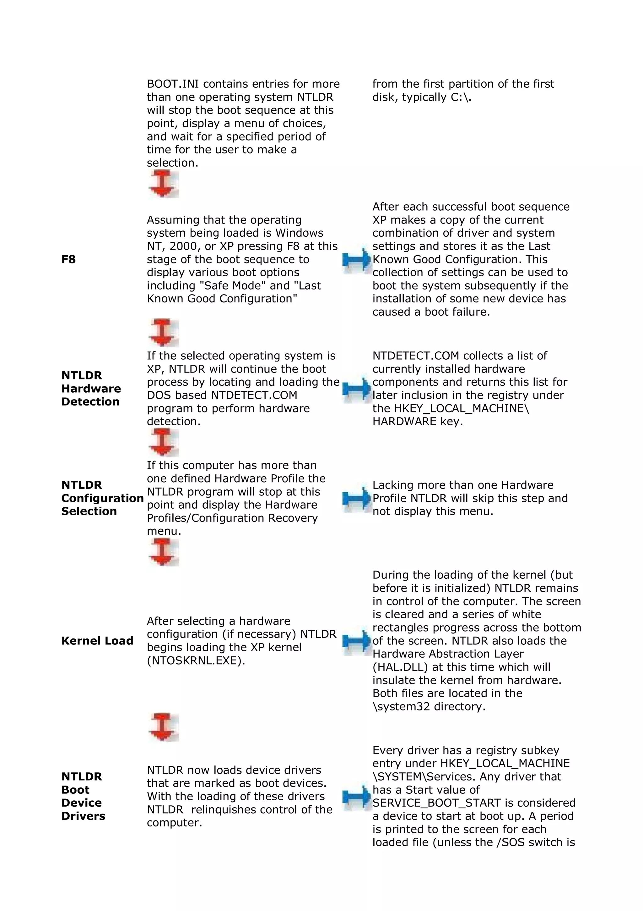 Xp boot process | PDF | Operating Systems | Computer Software and ...