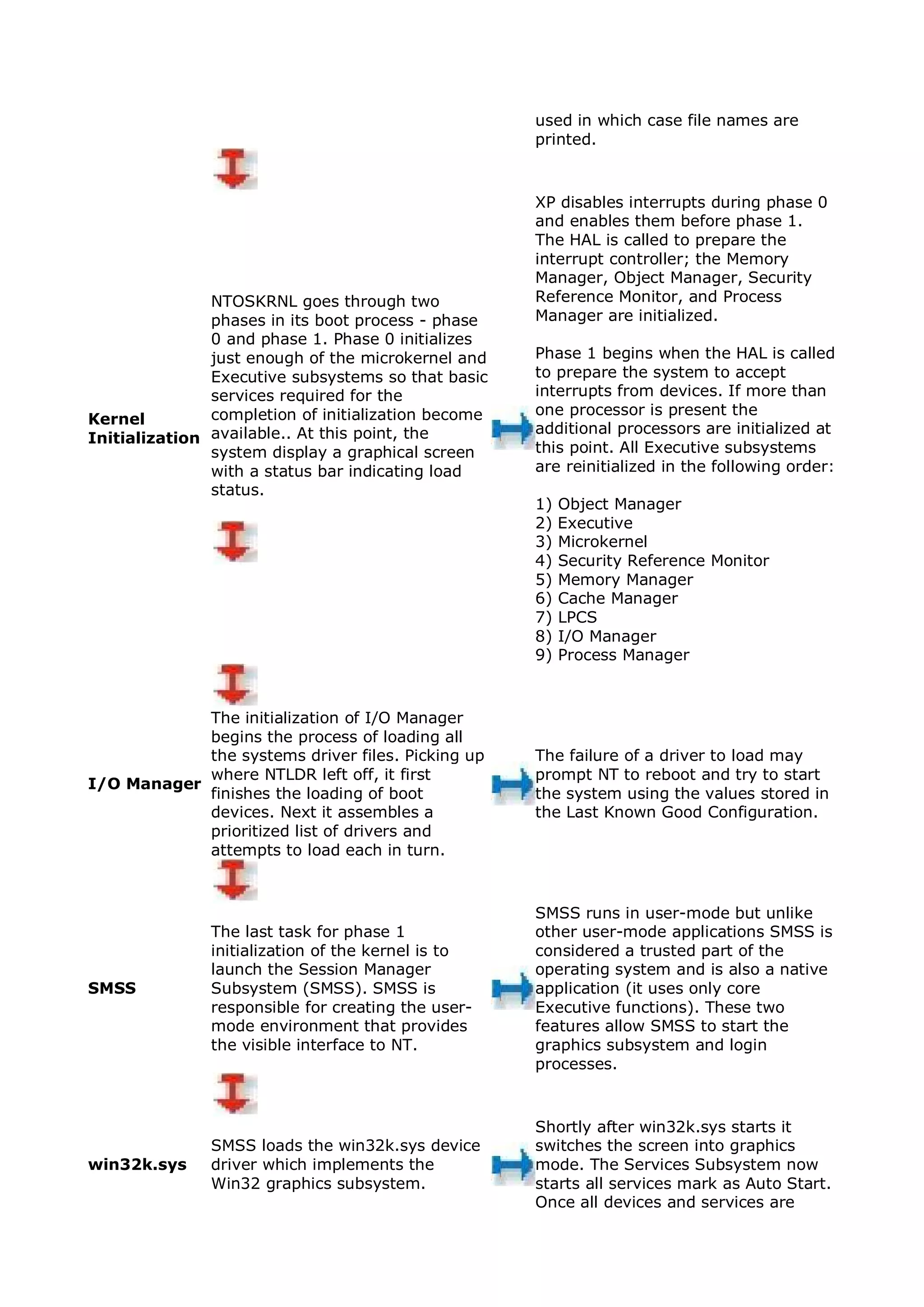 Xp boot process | PDF | Operating Systems | Computer Software and Applications
