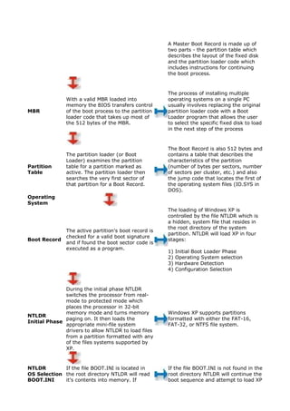 Xp boot process | PDF