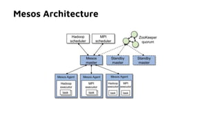 Introduction to Apache Mesos | PPT