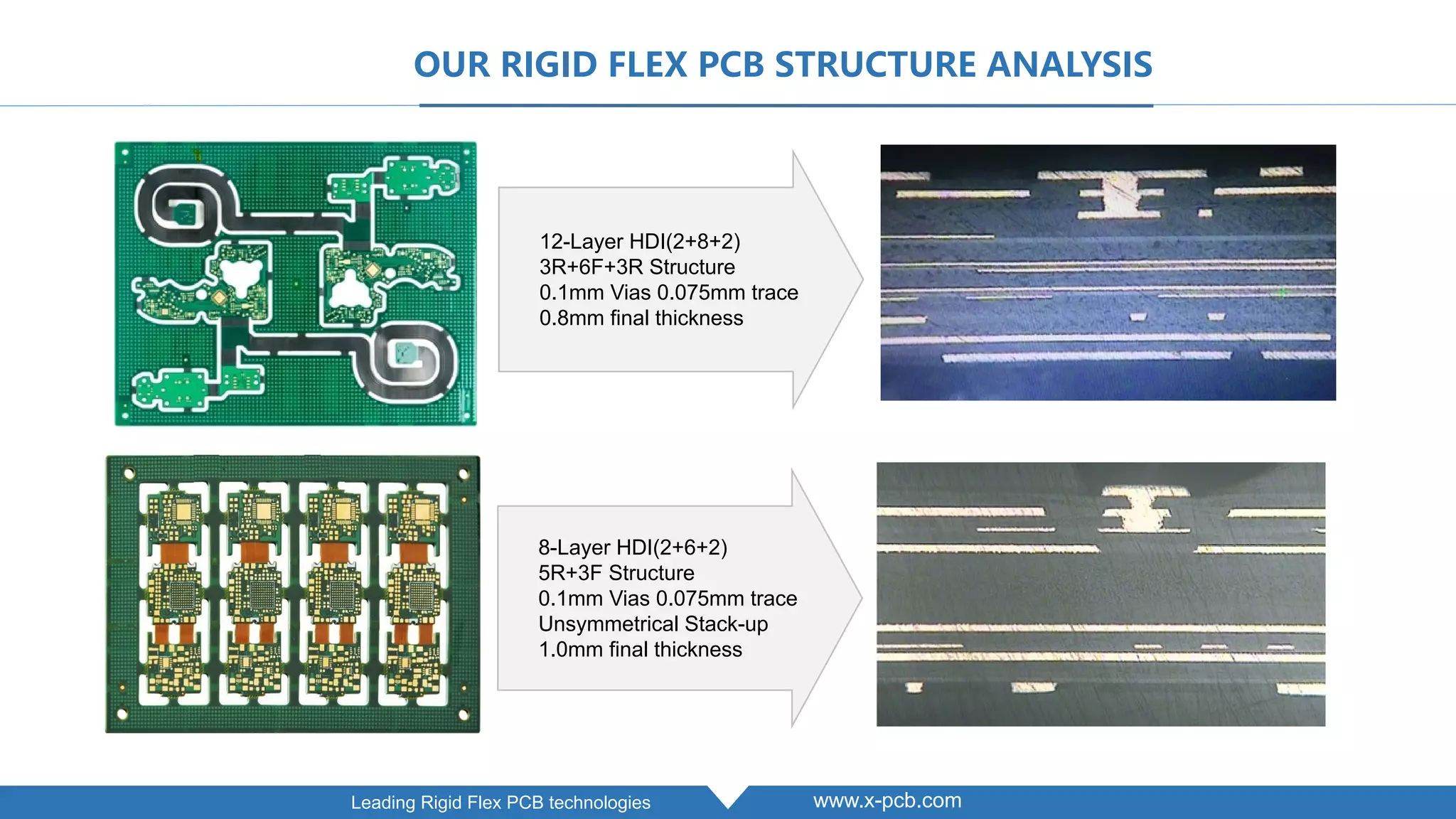 Rigid-flex Circuit PCB Presentation | XPCB Limited | PDF | Computer ...