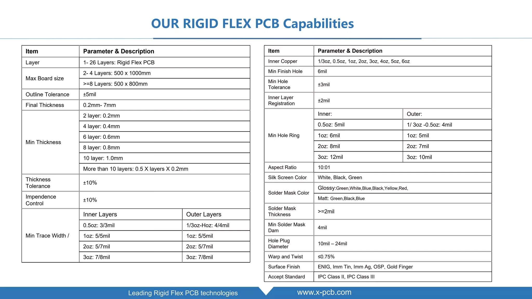 Rigid-flex Circuit PCB Presentation | XPCB Limited | PDF