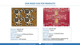 Rigid-flex Circuit PCB Presentation | XPCB Limited | PDF