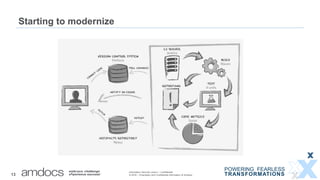 Perspectives on Continuous Integration at Scale by Hrishikesh K & Vinaya Muralidharan | PPTX