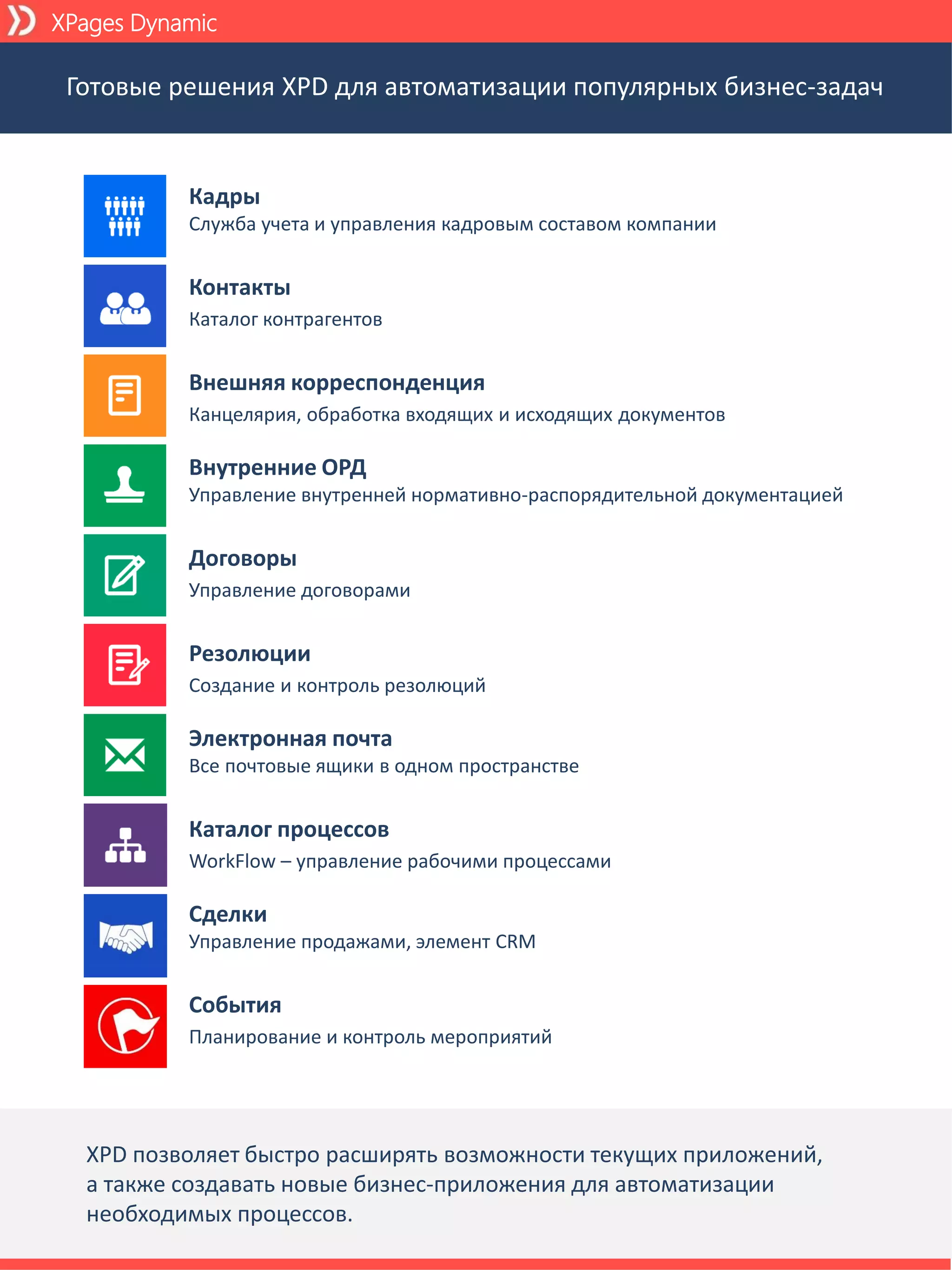 XPages Dynamic партнерство | PDF