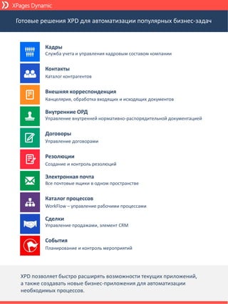 XPages Dynamic партнерство | PDF