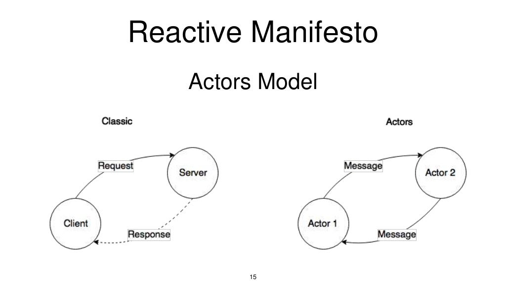 FRP What Does declarative Mean frp-what-does-declarative-mean